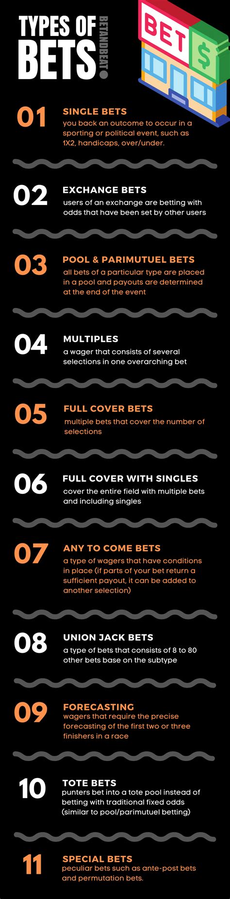 Understanding the Different Types of Bets Available in Cambodia ...